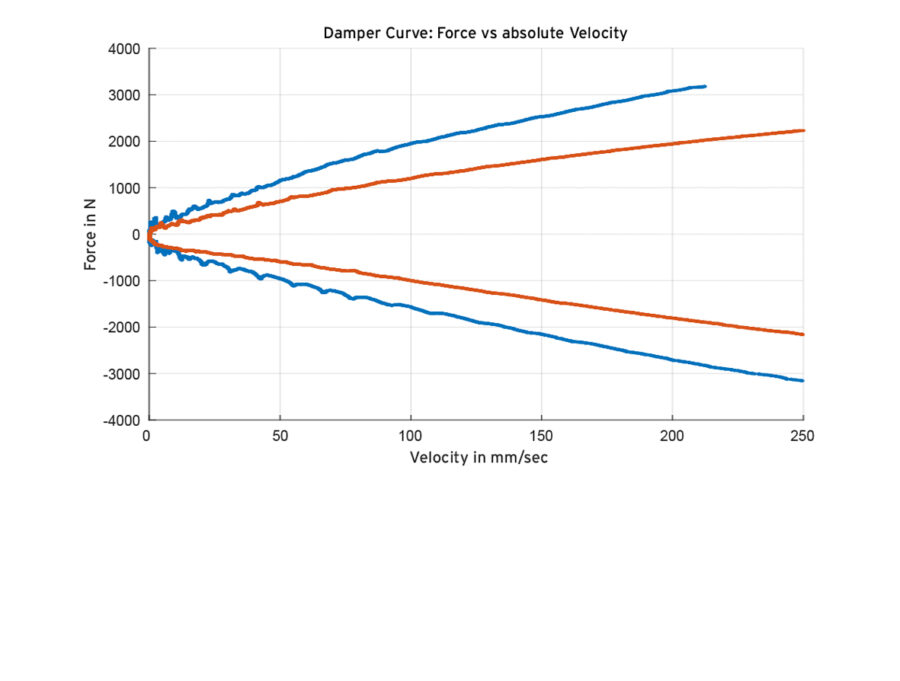 7-Post Test Rig by BILSTEIN